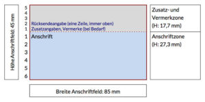 Privater Briefbogen nach DIN 5008 für Geschäftsbriefe | Federwerk